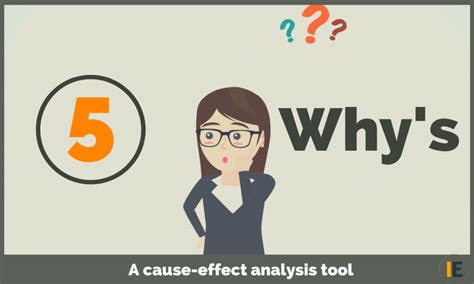 The 5 Whys: How to apply + 3 practical examples