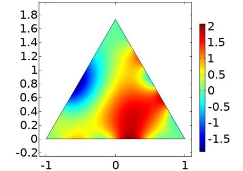 The Magnitude Of Transmission Eigenfunctions For An Equilateral