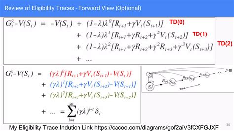 Reinforcement Learning：policy Gradient Part 1 Pptx Artificial Intelligence Technology