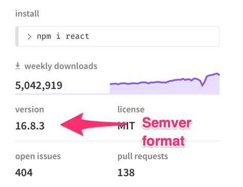How To Publish Packages To Npm The Way The Industry Does Things