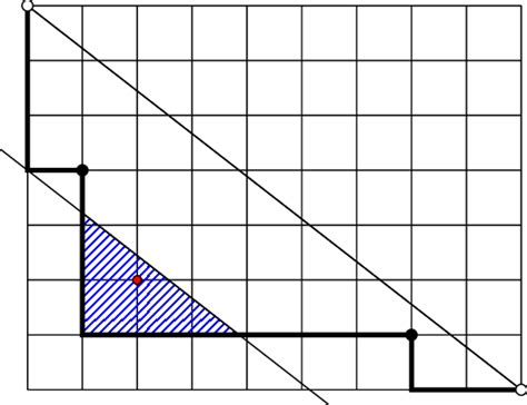 Lattice Path For The 7 9 Lean Set 0 5 20 And Candidate For G 3 In