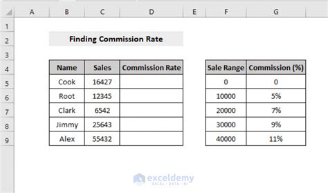 excel vlookup to find the closest match with 5 examples exceldemy