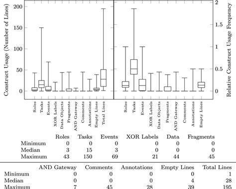 Absolute And Relative Textual Dsl Construct Usage Download Scientific Diagram