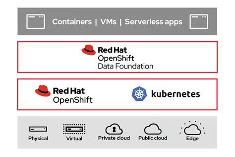 how to secure persistent data in a multitenant kubernetes environment