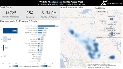 Xi Technologies Abandonment And Reclamation Across Wcsb From 2021 To 2022 Boe Report
