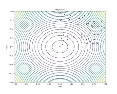 Python智能优化算法库小汇总 知乎