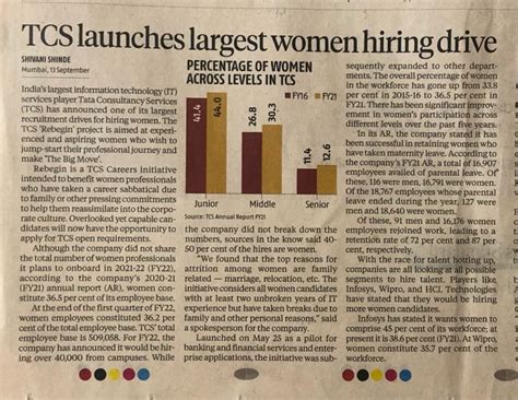 nutan rath on linkedin recruitmentdrive hiring women project