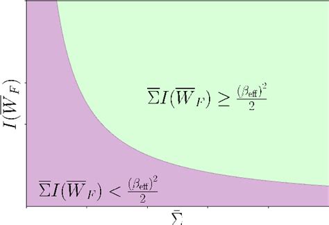 Figure From Entropy Production And Fluctuation Theorems In A Continuously Monitored Optical