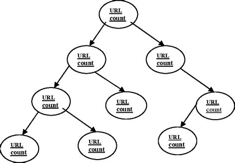 figure 5 from a survey on web pre fetching and web caching techniques