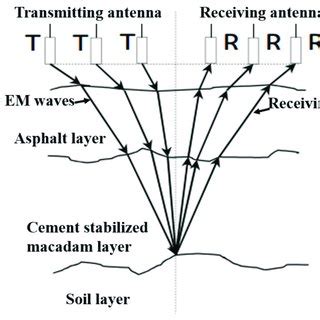 Schematic Diagram Of CMP Download Scientific Diagram