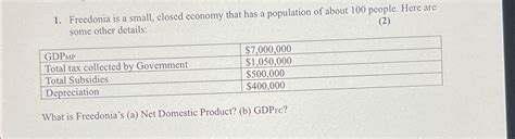 Solved Freedonia Is A Small Closed Economy That Has A