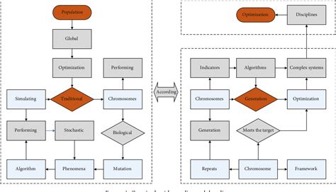 figure 1 from an improved genetic algorithm based traffic scheduling