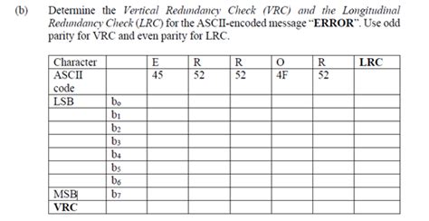 Solved B Determine The Vertical Redundancy Check Vrc And
