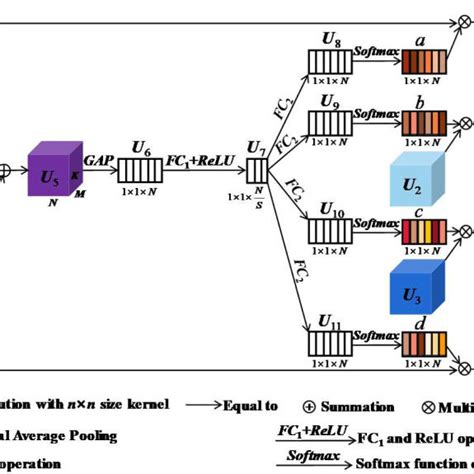 Architecture Of Fsk Download Scientific Diagram