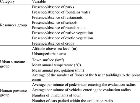 variables used in habitat description used to hierarchical partitioning
