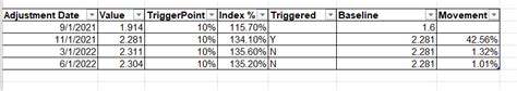 replacing excel columns with dax microsoft fabric community