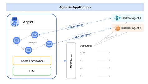 Gap撈tech Gap撈tech Added A New Photo