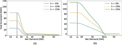 Figure 2 From Vulnerability And Impact Of Machine Learning Based