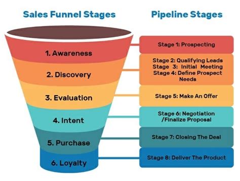 7 Steps To Creating An Effective CRM Process FounderJar