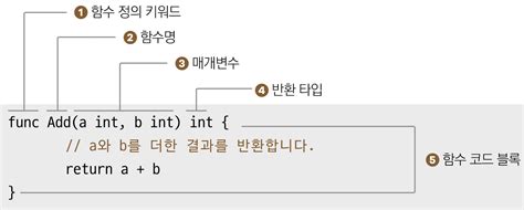 Tucker의 Go 언어 프로그래밍 07장 함수