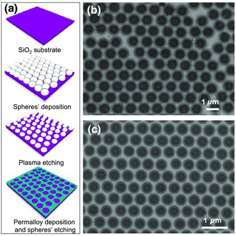 Colloidal Lithography Of The Sample We Show In A Silicon Substrate