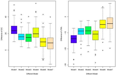 Bayesian Variable Selection In Normal Regression Models
