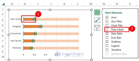 How To Create A Chart Slider In Excel 2 Methods Exceldemy