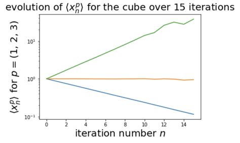 The Python Code For A Puzzle On Platonic Solids A Pinch Of Research And Teaching