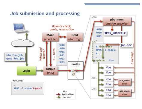HPC Submitting And Managing Jobs Example Job Script CNM Wiki