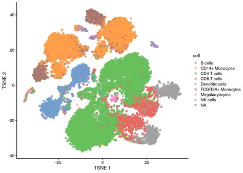 Sequencing Single Cell Rna Seq