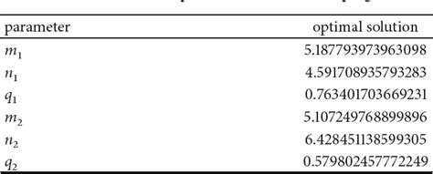 Table 2 From A System Compensation Based Model Predictive Agc Method For Multiarea
