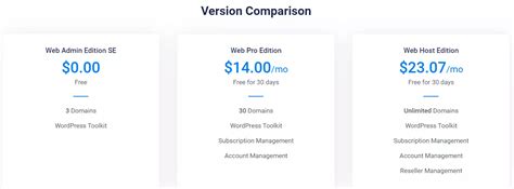 What Is Plesk Control Panel And Why Should You Use It