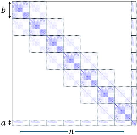 论文审查 Serinv A Scalable Library For The Selected Inversion Of Block Tridiagonal With Arrowhead