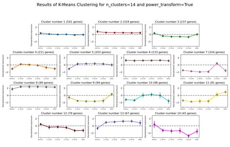 User Guide Programmatic Interface — Rnalysis 342 Documentation