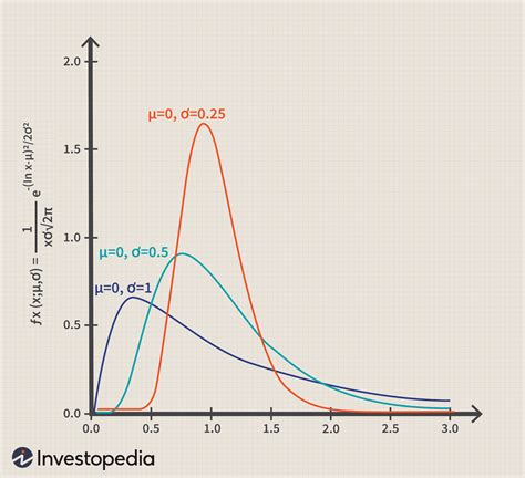 Standard Normal Distribution Table Pearson