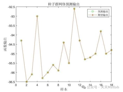 回归预测 Matlab实现lssvm最小二乘支持向量机多输入单输出 Csdn博客