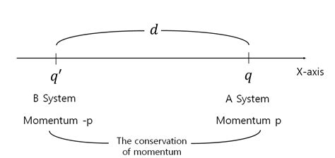 God And Dice 1 Epr Paradox
