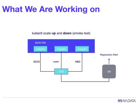 Solving K8s Persistent Workloads Using K8s Devops Style Pdf