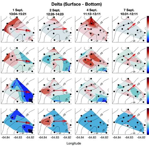 Lateral Spatiotemporal Variability At The Surface In Temperature Download Scientific Diagram