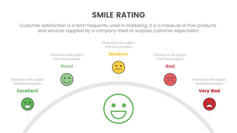 Smile Rating With 5 Scale Infographic With Half Circle Concept For Slide Presentation With Flat