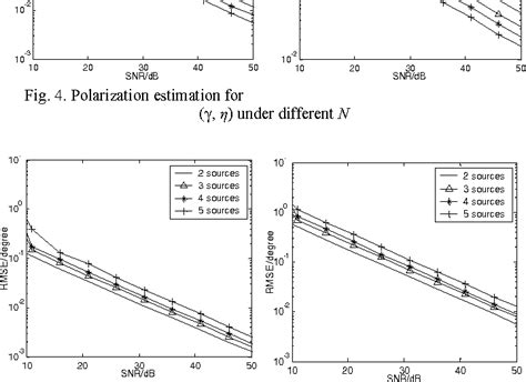 figure 4 from joint doa and polarization estimation for l shaped