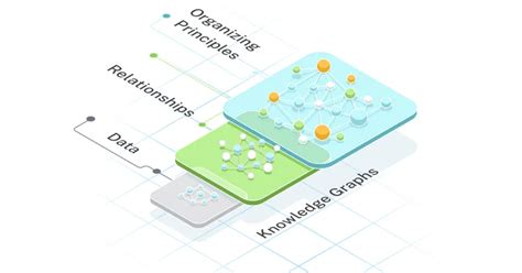 What Is A Knowledge Graph Graph Database And Analytics Speakbits