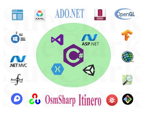 Visual Studio Code Unity 5 4 Culturemusli