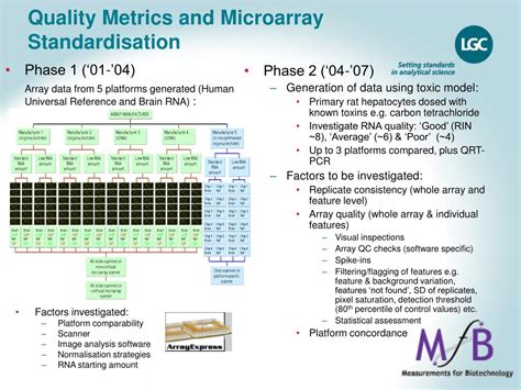 PPT Toxicogenomics Quality Metrics For Improving Microarray Based Measurements PowerPoint