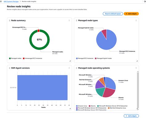 Introducing A New Experience For AWS Systems Manager AWS News Blog
