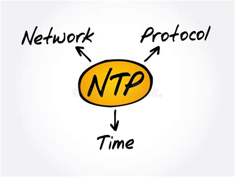 Ntp Network Time Protocol Networking Protocol For Clock