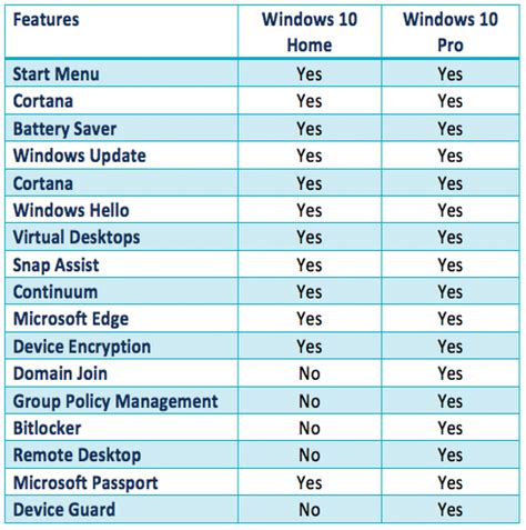 How To Upgrade Windows 10 Home To Pro Without Losing Data Easily