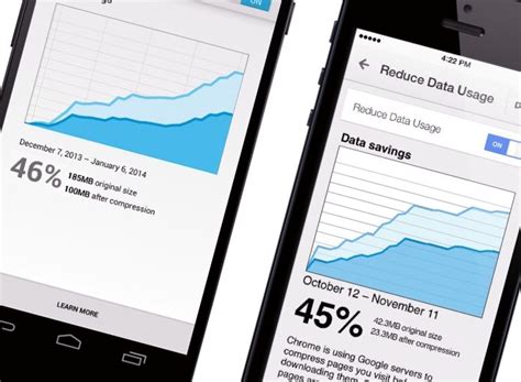 Chrome For Mobile Update Adds Data Compression Application Shortcuts And More
