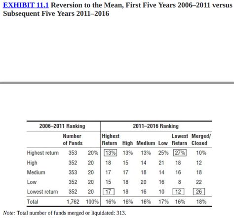 Reversion To The Mean Helping You To Find Your Midas Touch
