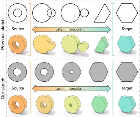 논문 리뷰 Revisiting CAD Model Generation by Learning Raster Sketch